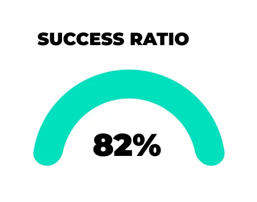 Help Desk – Piku WordPress Theme